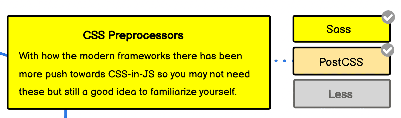 PostCSS | dev seona PostCSS | dev seona