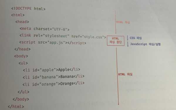 브라우저의 렌더링 과정 | dev seona